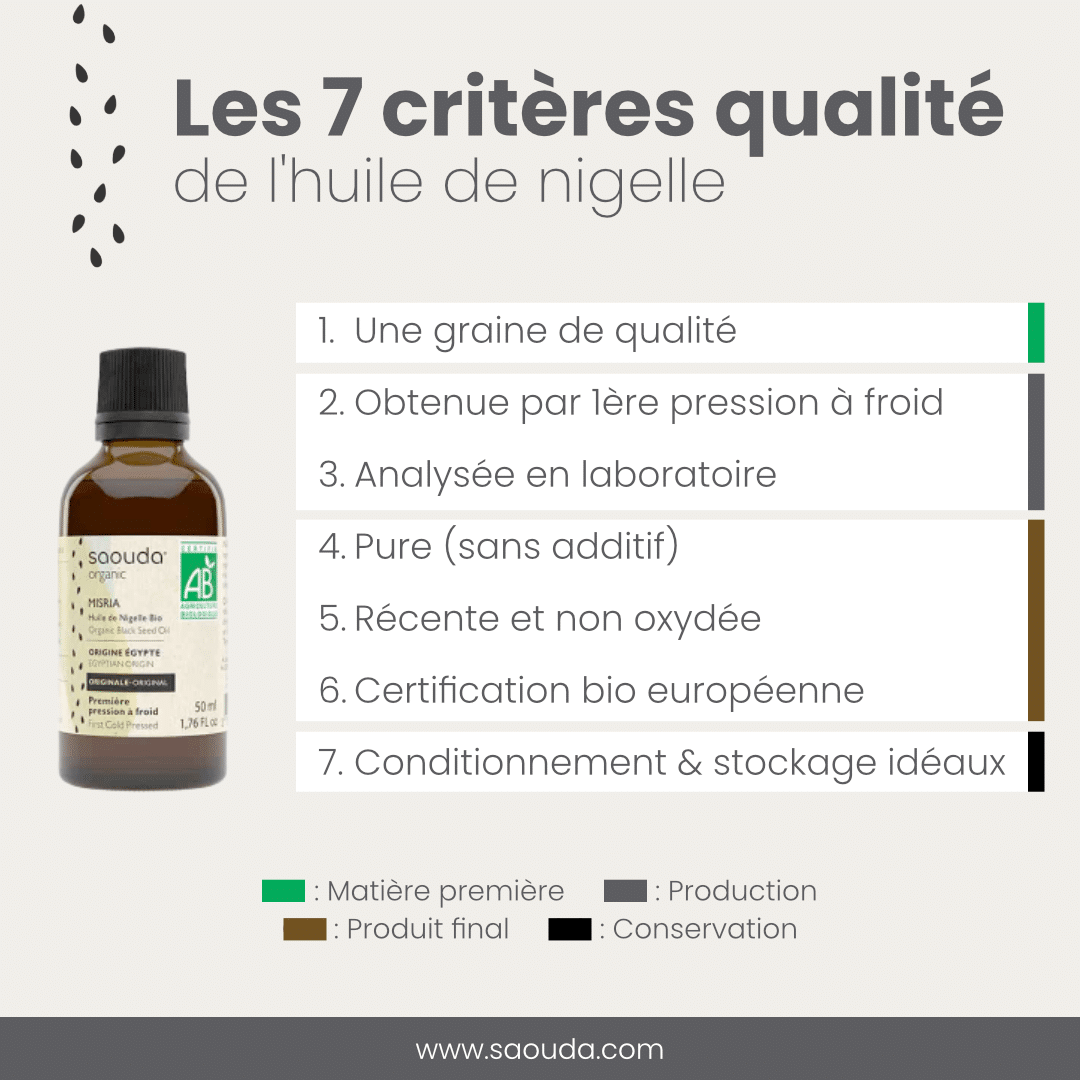 Comment choisir la meilleure huile de nigelle